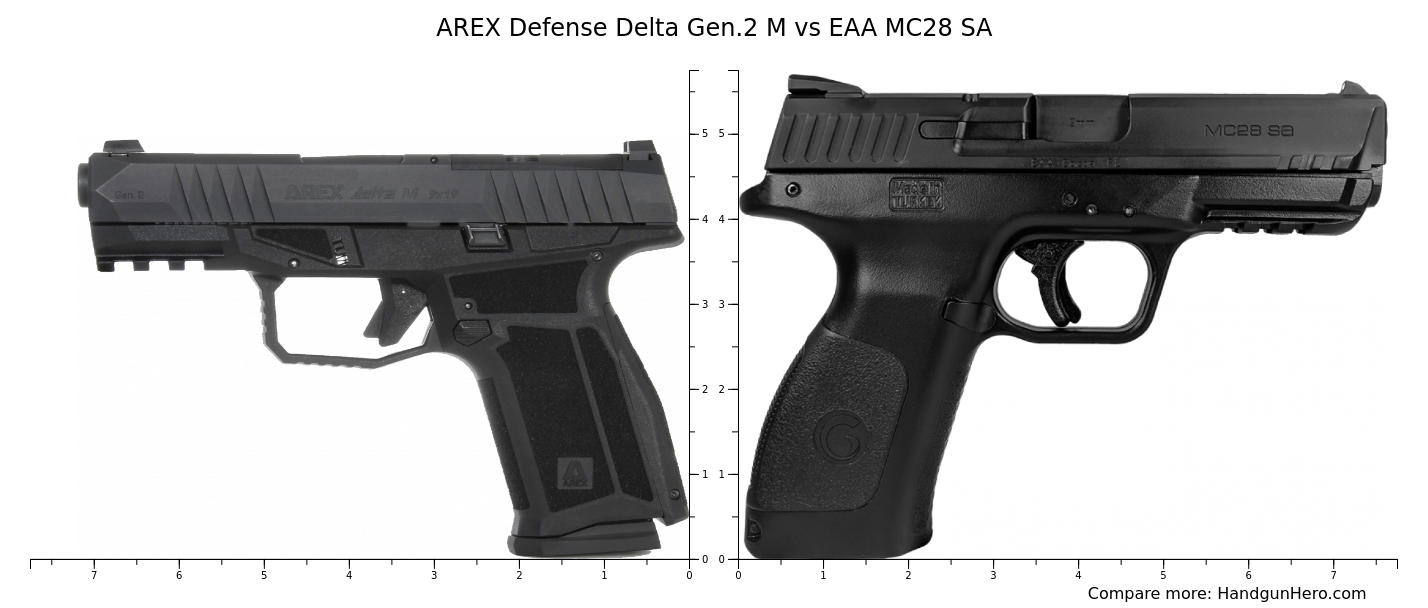 AREX Defense Delta Gen.2 M vs Girsan MC28 SA size comparison | Handgun Hero