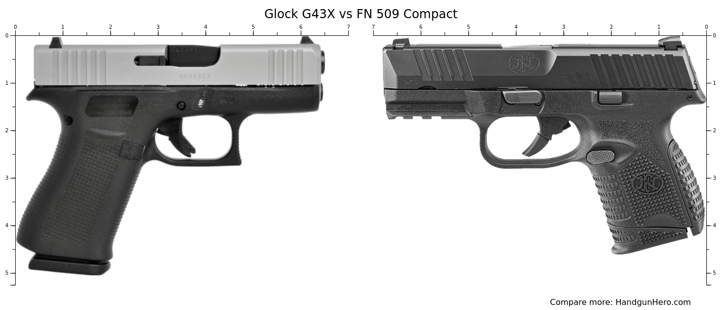 Glock G43X vs FN 509 Compact size comparison | Handgun Hero