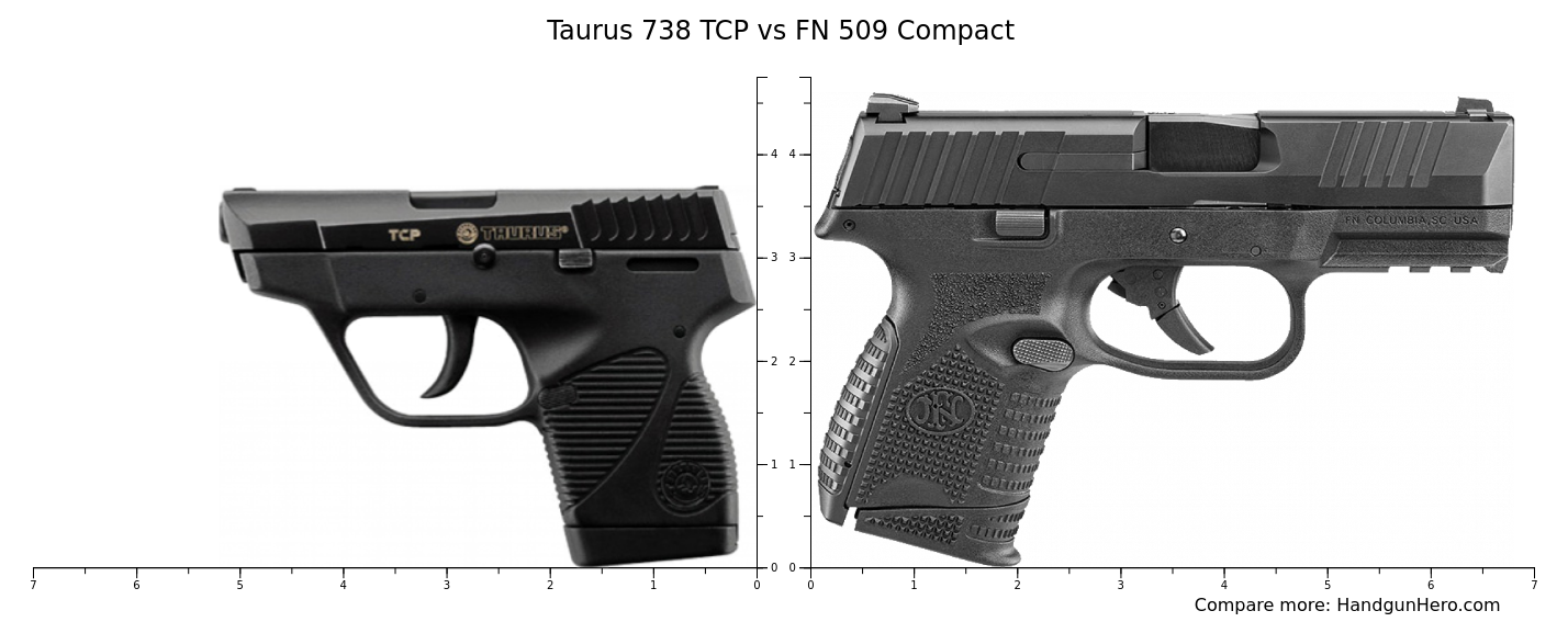 Taurus 738 TCP vs FN 509 Compact size comparison | Handgun Hero