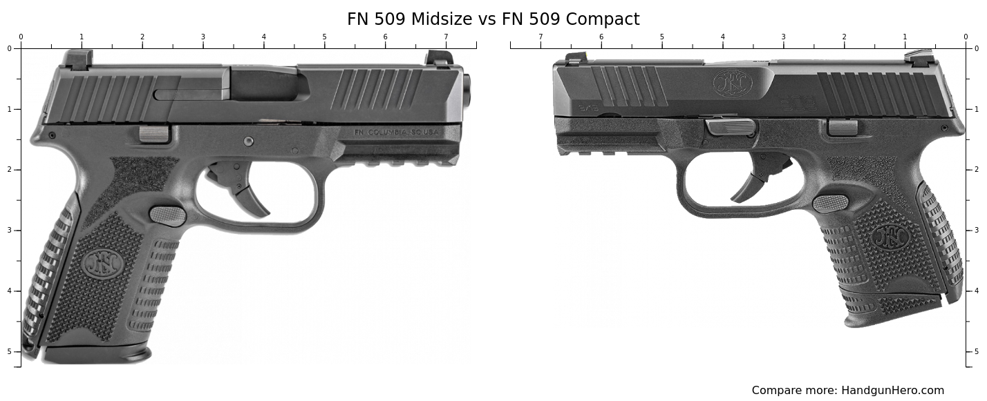 FN 509 Midsize vs FN 509 Compact size comparison | Handgun Hero