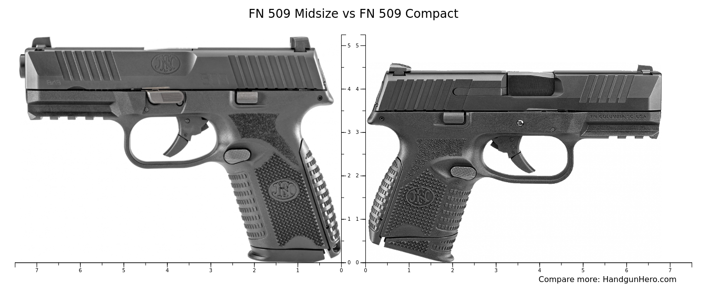 FN 509 Midsize vs FN 509 Compact size comparison | Handgun Hero