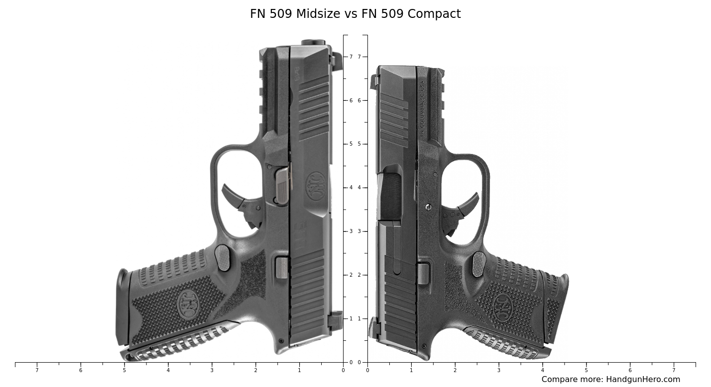 FN 509 Midsize vs FN 509 Compact size comparison | Handgun Hero