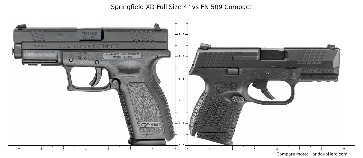 Springfield XD Full Size 4" vs FN 509 Compact size comparison | Handgun ...