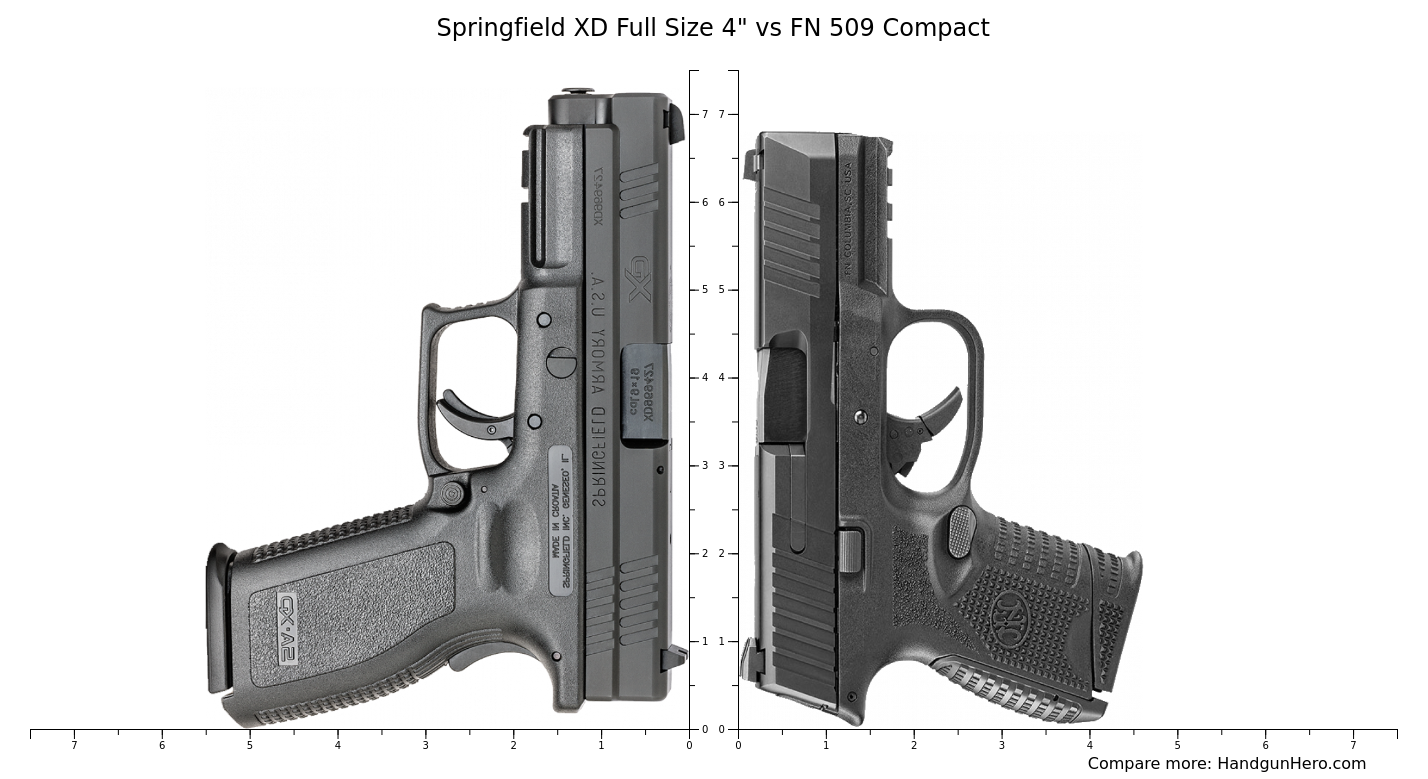 Springfield XD Full Size 4" vs FN 509 Compact size comparison | Handgun ...