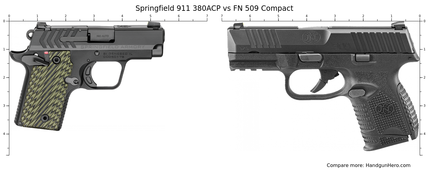 Springfield 911 380ACP vs FN 509 Compact size comparison | Handgun Hero