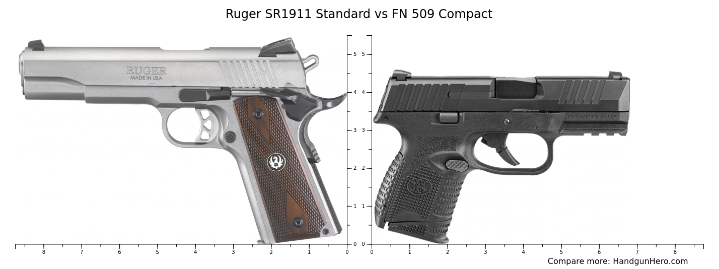 Ruger SR1911 Standard vs FN 509 Compact size comparison | Handgun Hero