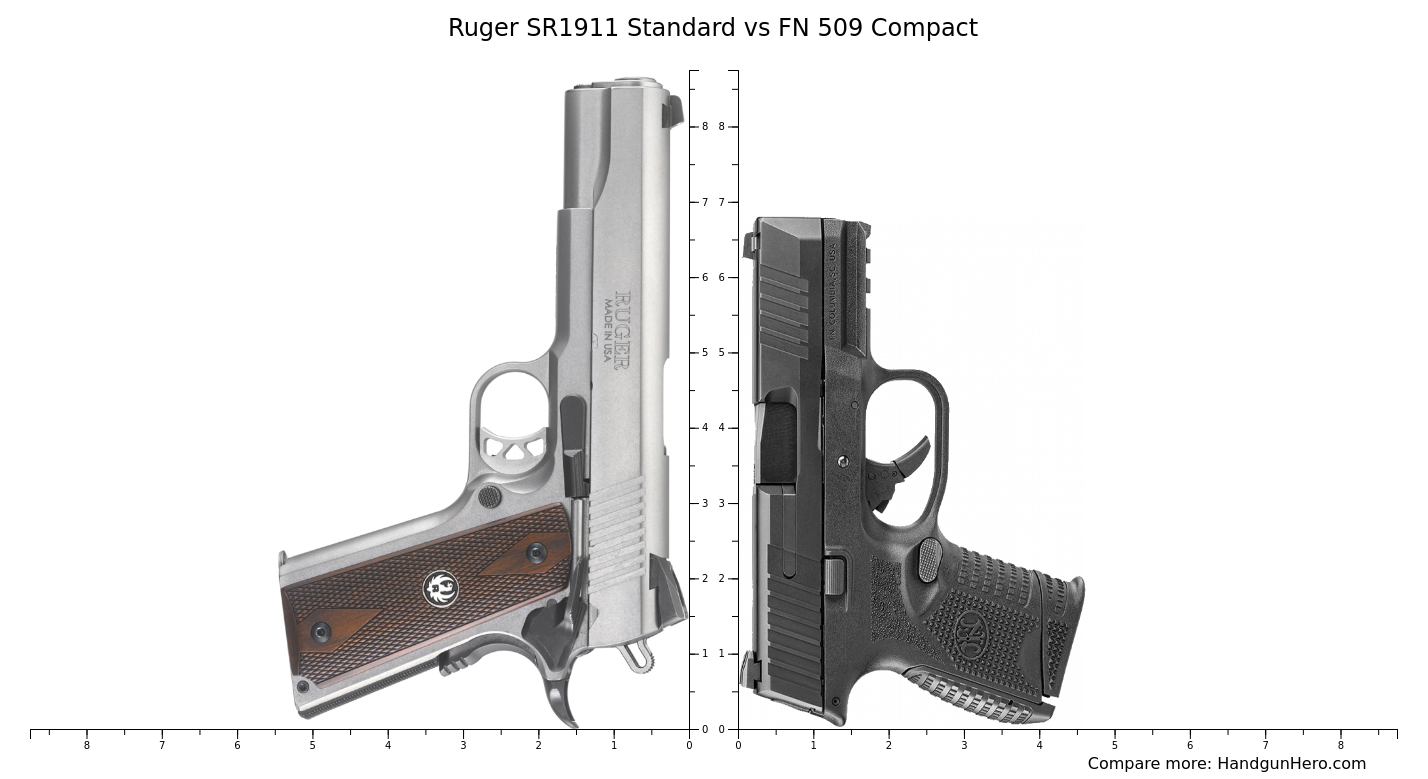 Ruger SR1911 Standard vs FN 509 Compact size comparison | Handgun Hero