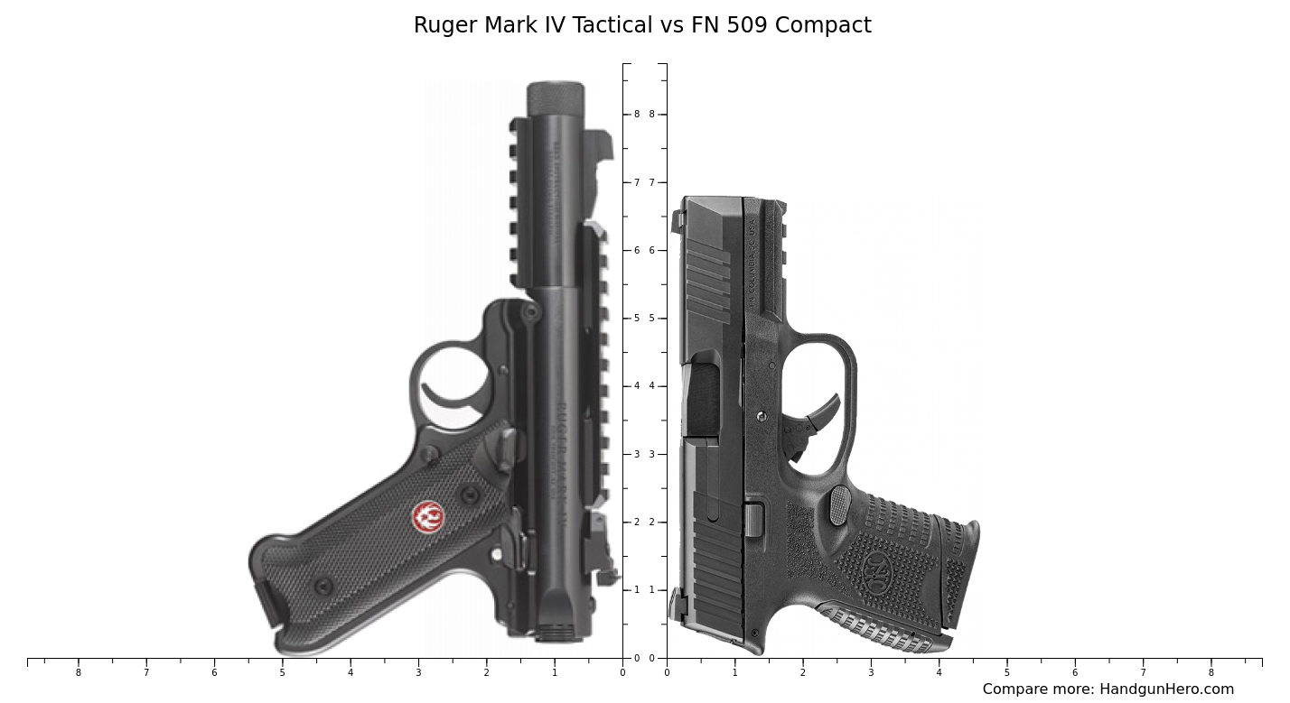 Ruger Mark IV Tactical vs FN 509 Compact size comparison | Handgun Hero