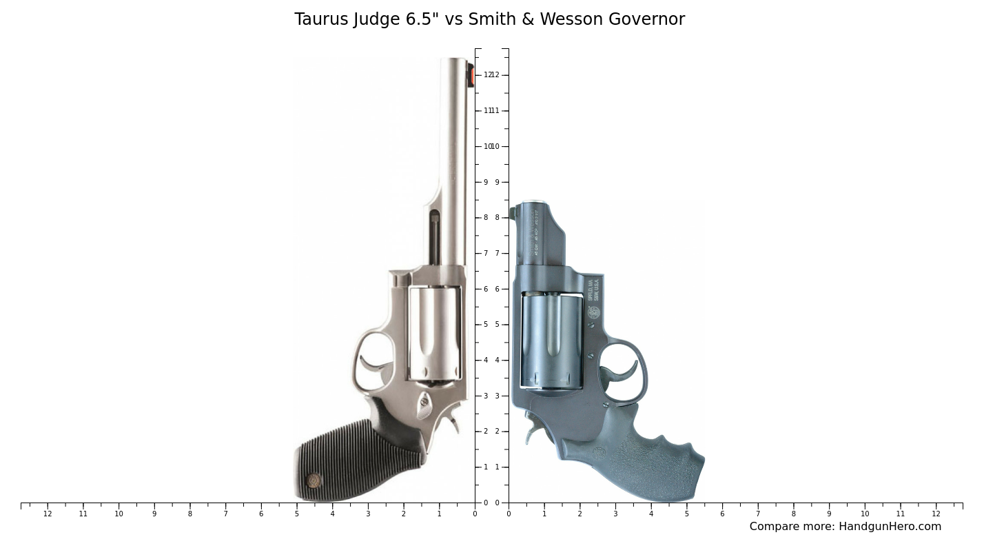 Taurus Judge 6.5" vs Smith & Wesson Governor size comparison | Handgun Hero