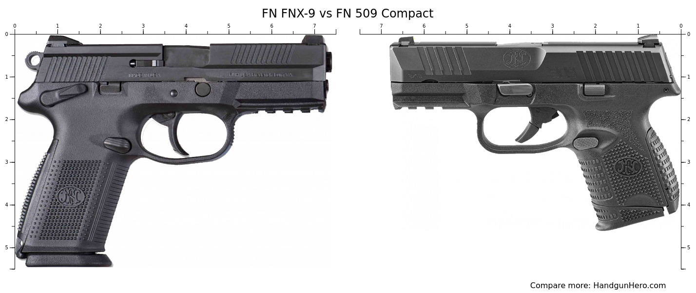 FN FNX-9 vs FN 509 Compact size comparison | Handgun Hero