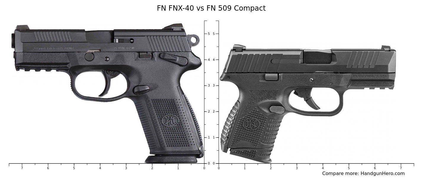 FN FNX-40 vs FN 509 Compact size comparison | Handgun Hero