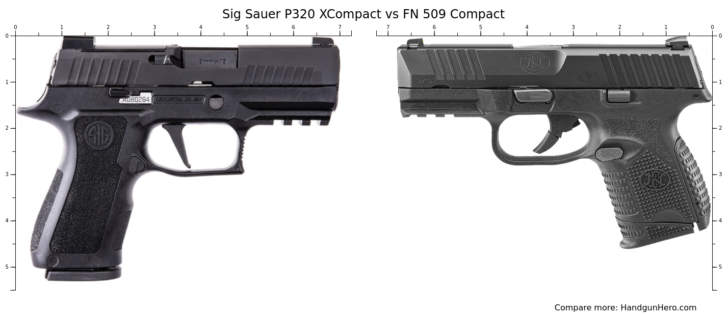 Sig Sauer P320 XCompact vs FN 509 Compact size comparison | Handgun Hero