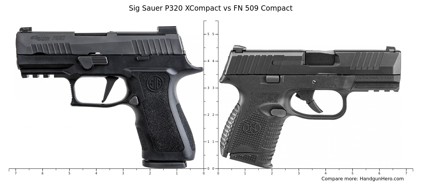 Sig Sauer P320 XCompact vs FN 509 Compact size comparison | Handgun Hero
