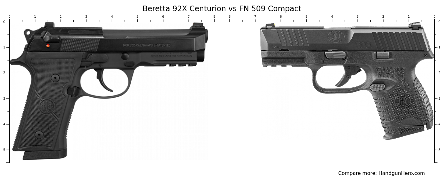 Beretta 92X Centurion vs FN 509 Compact size comparison | Handgun Hero