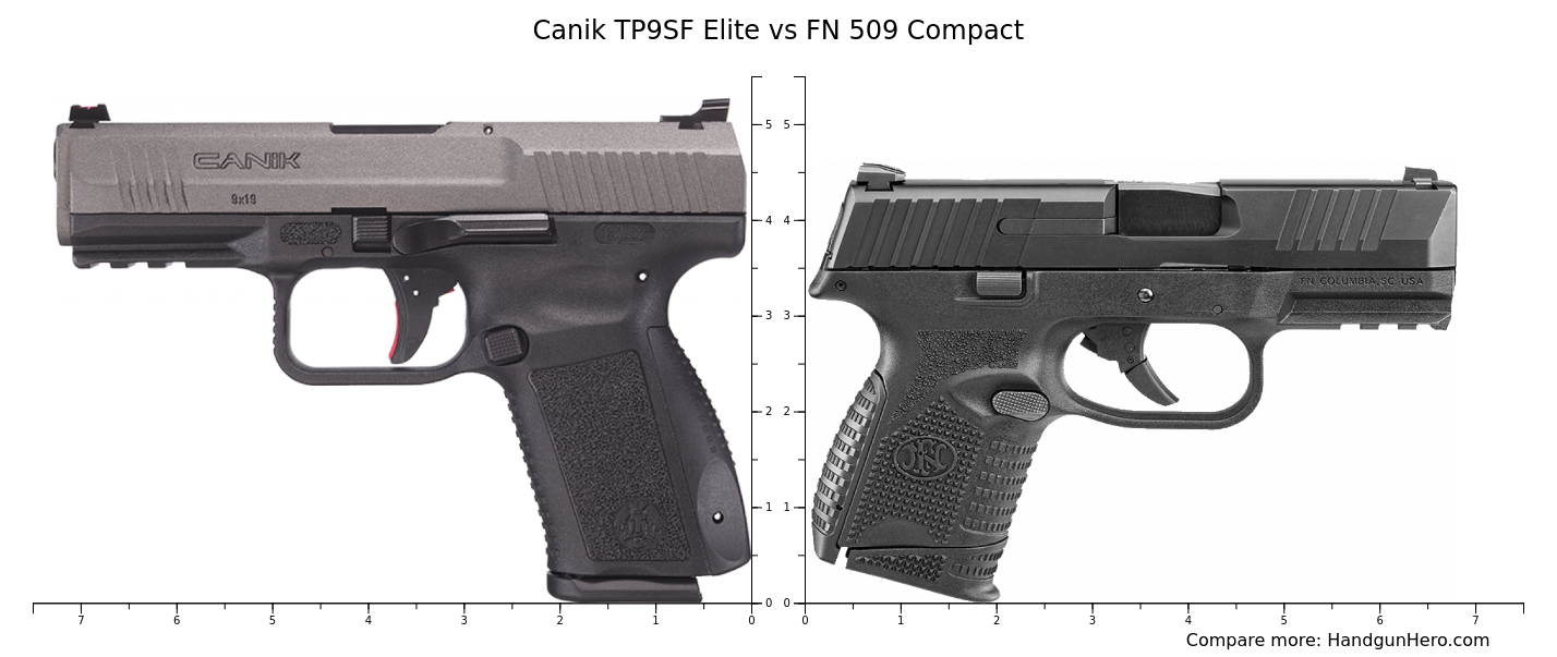 Canik TP9SF Elite vs FN 509 Compact size comparison | Handgun Hero