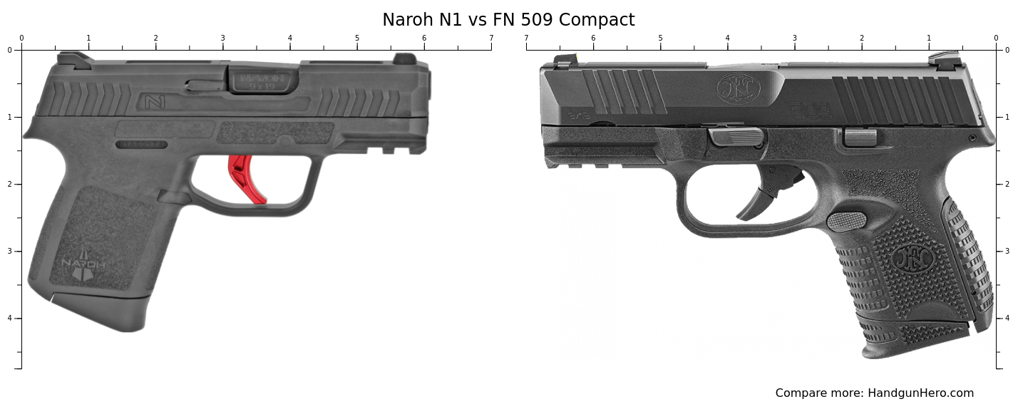 Naroh N1 vs FN 509 Compact size comparison | Handgun Hero