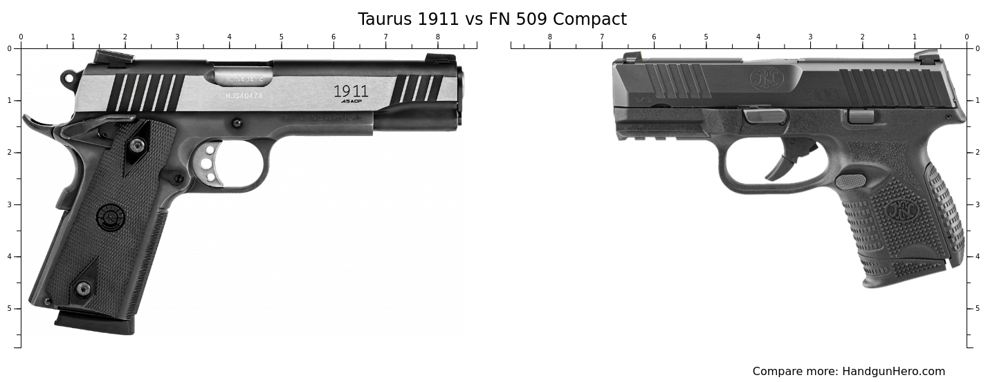 Taurus 1911 vs FN 509 Compact size comparison | Handgun Hero