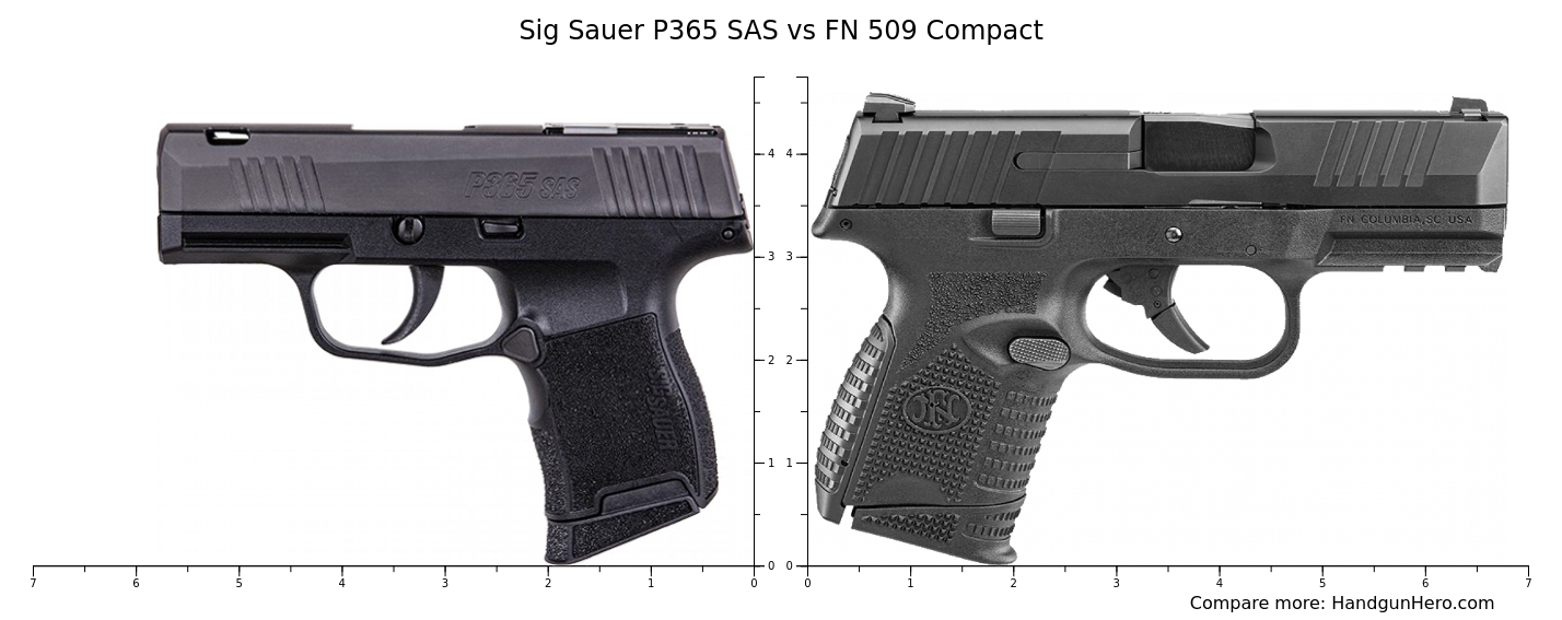 Sig Sauer P365 SAS vs FN 509 Compact size comparison | Handgun Hero