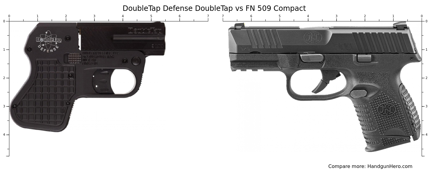 DoubleTap Defense DoubleTap vs FN 509 Compact size comparison | Handgun ...