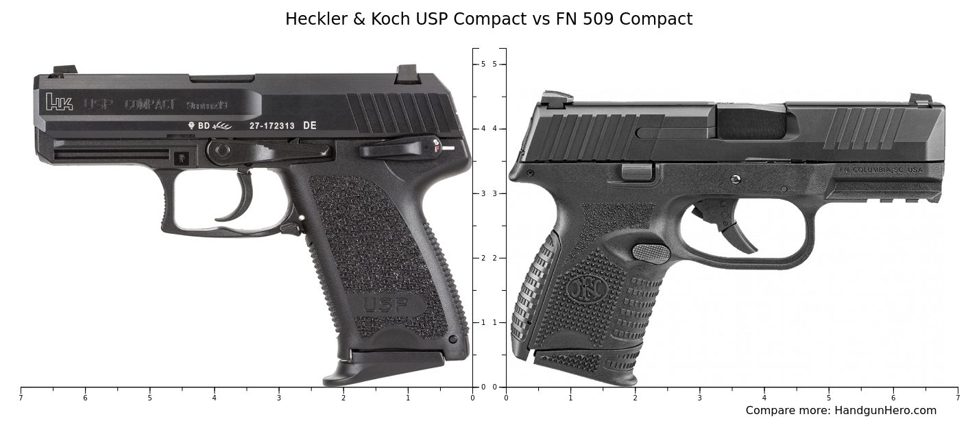 Heckler & Koch USP Compact vs FN 509 Compact size comparison | Handgun Hero