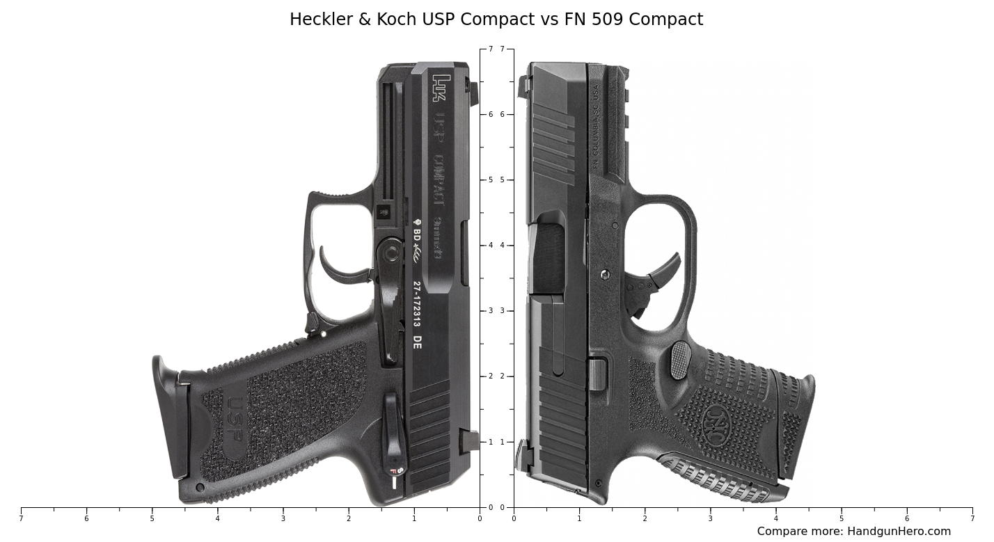 Heckler & Koch USP Compact vs FN 509 Compact size comparison | Handgun Hero