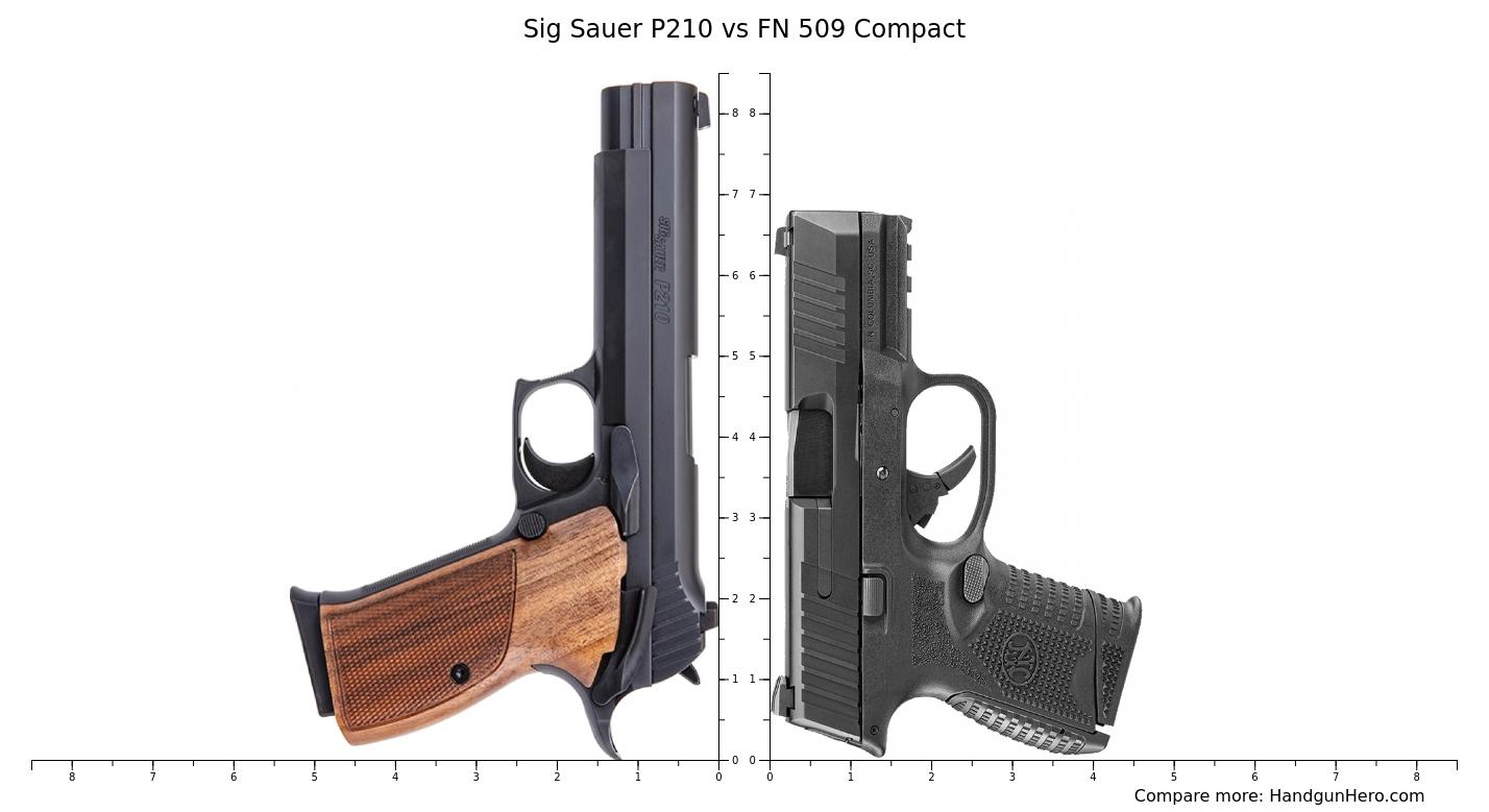 Sig Sauer P210 vs FN 509 Compact size comparison | Handgun Hero