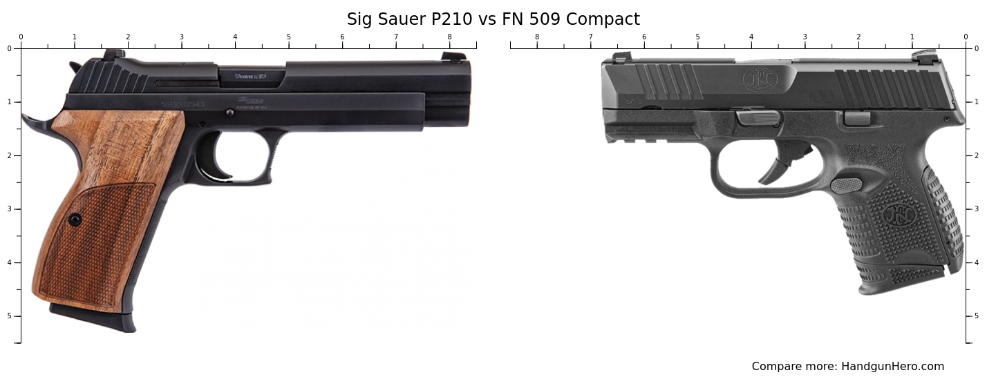Sig Sauer P210 vs FN 509 Compact size comparison | Handgun Hero