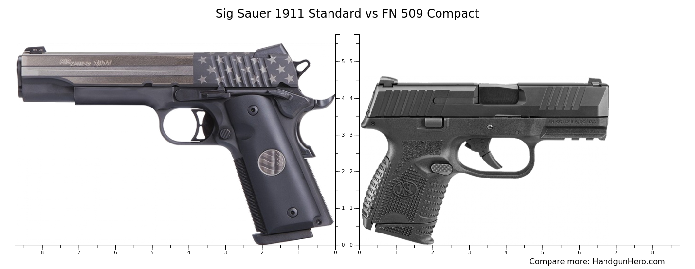 Sig Sauer 1911 Standard vs FN 509 Compact size comparison | Handgun Hero