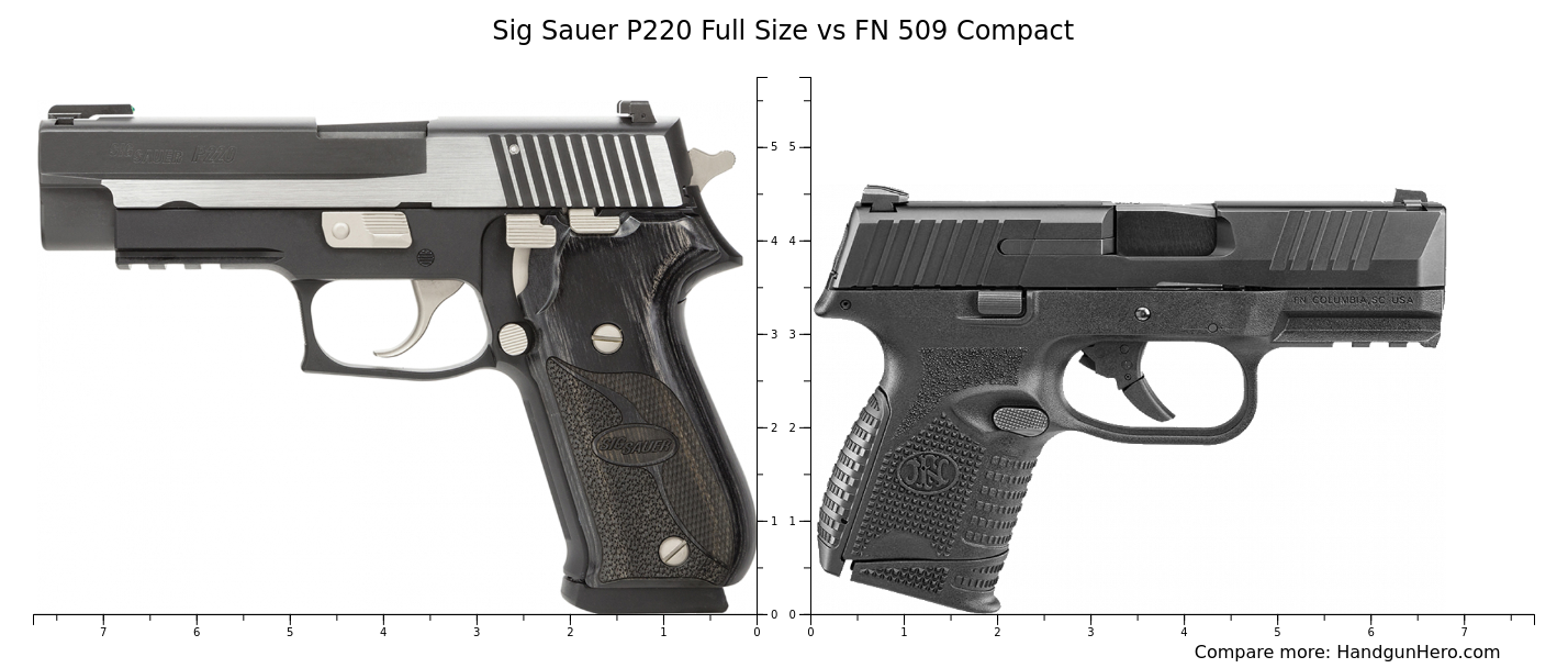 Sig Sauer P220 Full Size vs FN 509 Compact size comparison | Handgun Hero