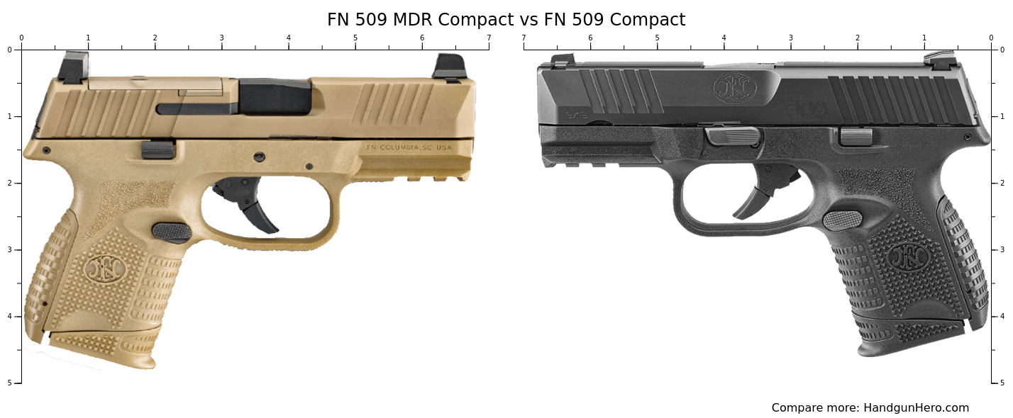 FN 509 MDR Compact vs FN 509 Compact vs Springfield Hellcat Pro size ...