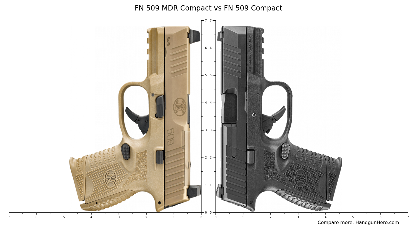 FN 509 MDR Compact vs FN 509 Compact size comparison | Handgun Hero