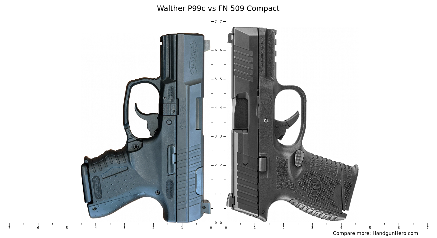 Walther P99c vs FN 509 Compact size comparison | Handgun Hero