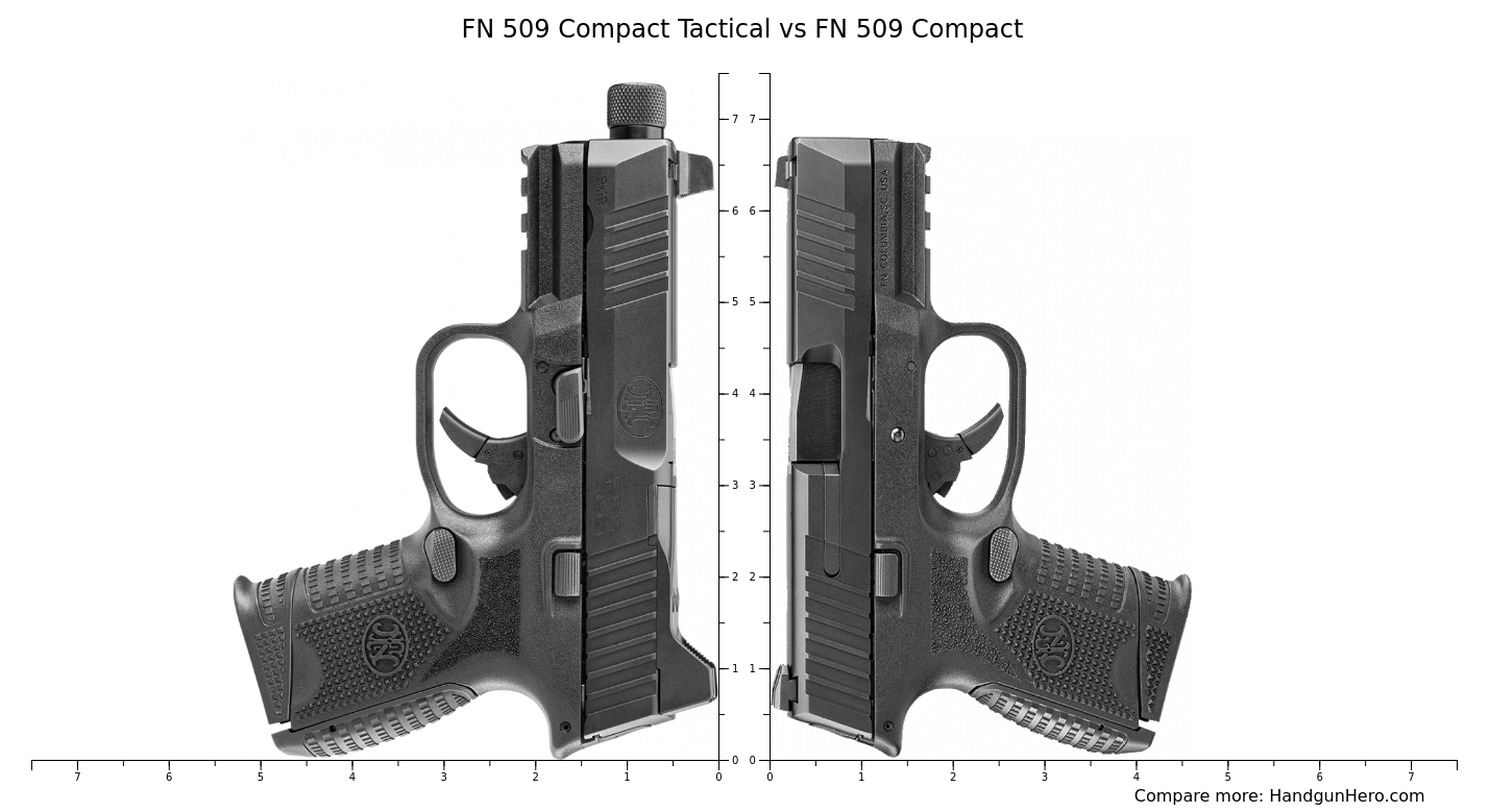 FN 509 Compact Tactical vs FN 509 Compact size comparison | Handgun Hero