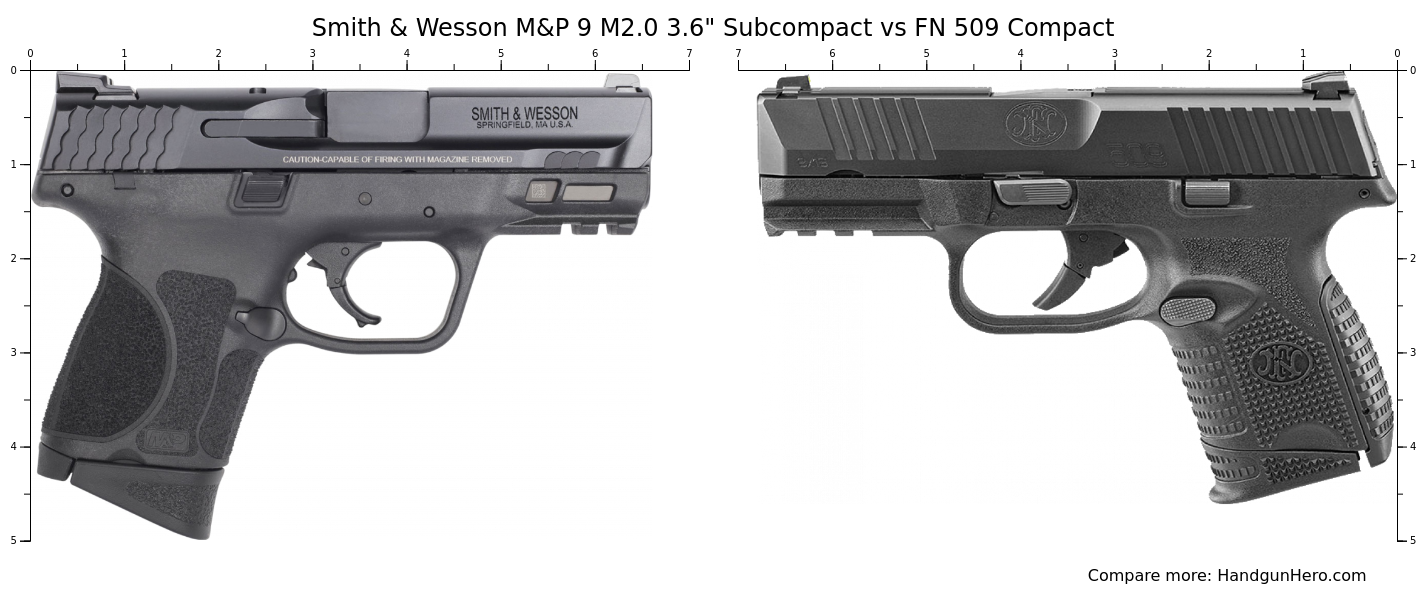 Heckler & Koch VP9SK vs Sig Sauer P365 XL vs Smith & Wesson M&P 9 M2.0 ...
