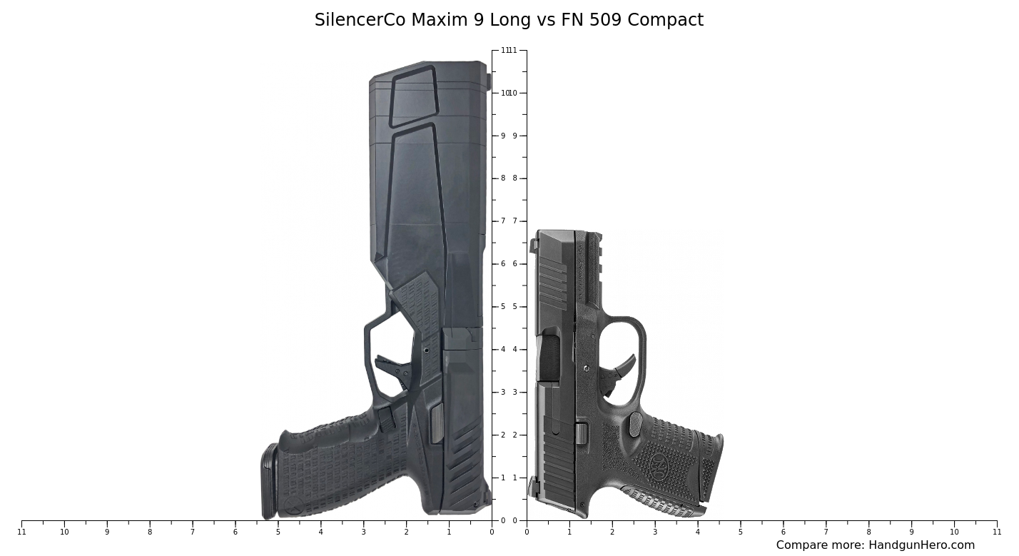 SilencerCo Maxim 9 Long vs FN 509 Compact size comparison | Handgun Hero