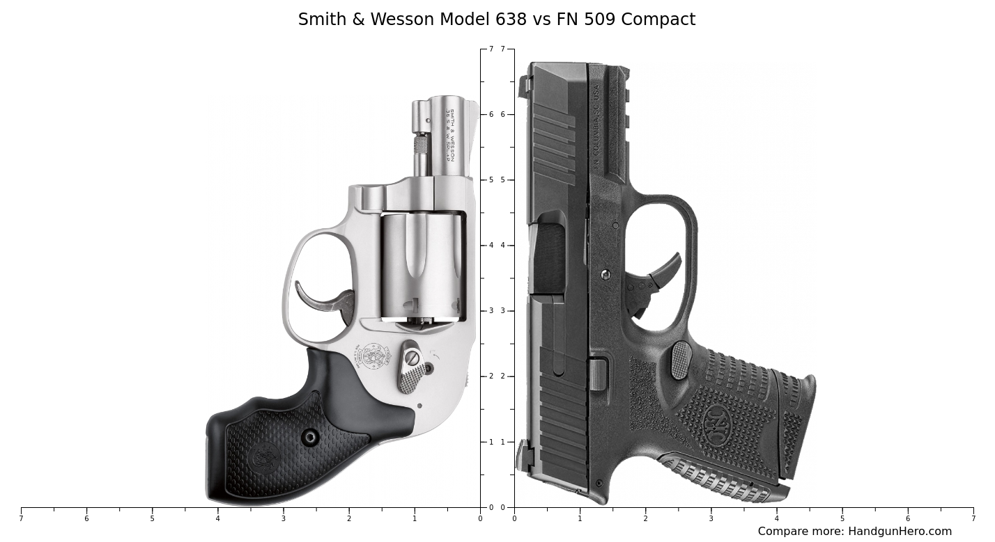 Smith & Wesson Model 638 vs FN 509 Compact size comparison | Handgun Hero