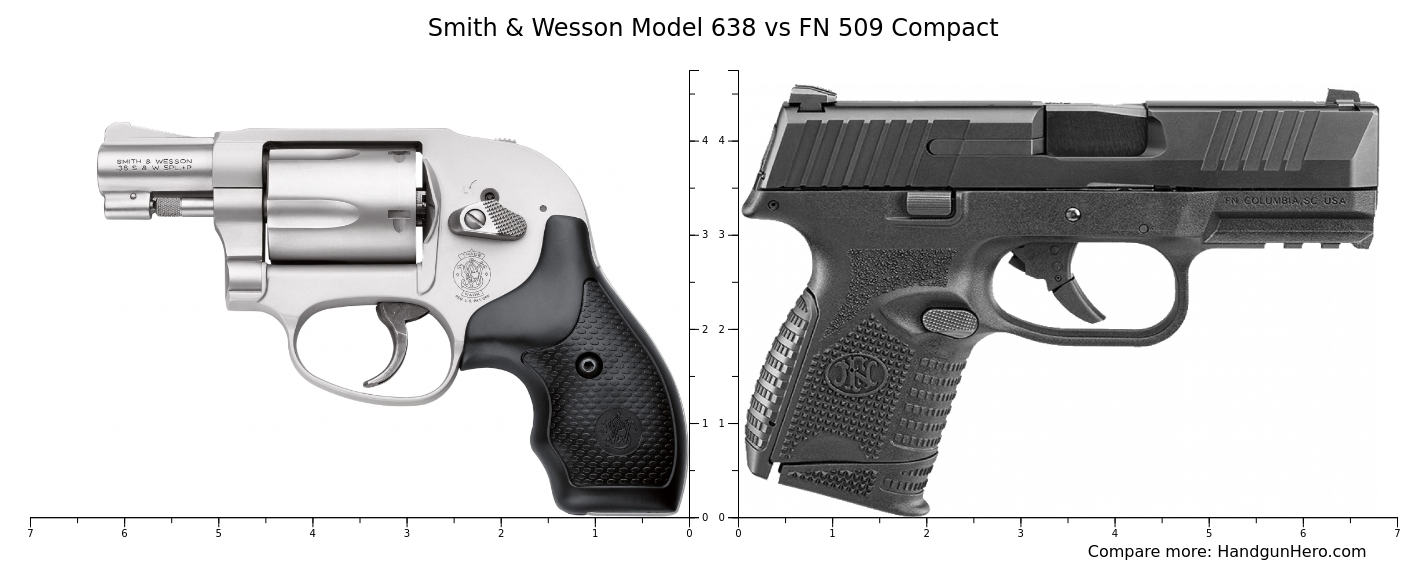 Smith & Wesson Model 638 vs FN 509 Compact size comparison | Handgun Hero