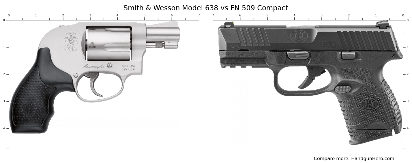 Smith & Wesson Model 638 vs FN 509 Compact size comparison | Handgun Hero