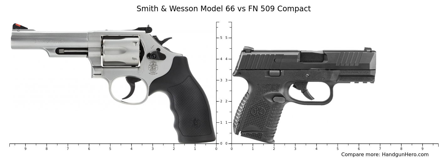 Smith & Wesson Model 66 vs FN 509 Compact size comparison | Handgun Hero