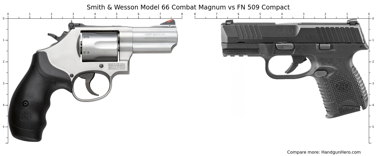 Smith & Wesson Model 66 Combat Magnum vs FN 509 Compact size comparison ...