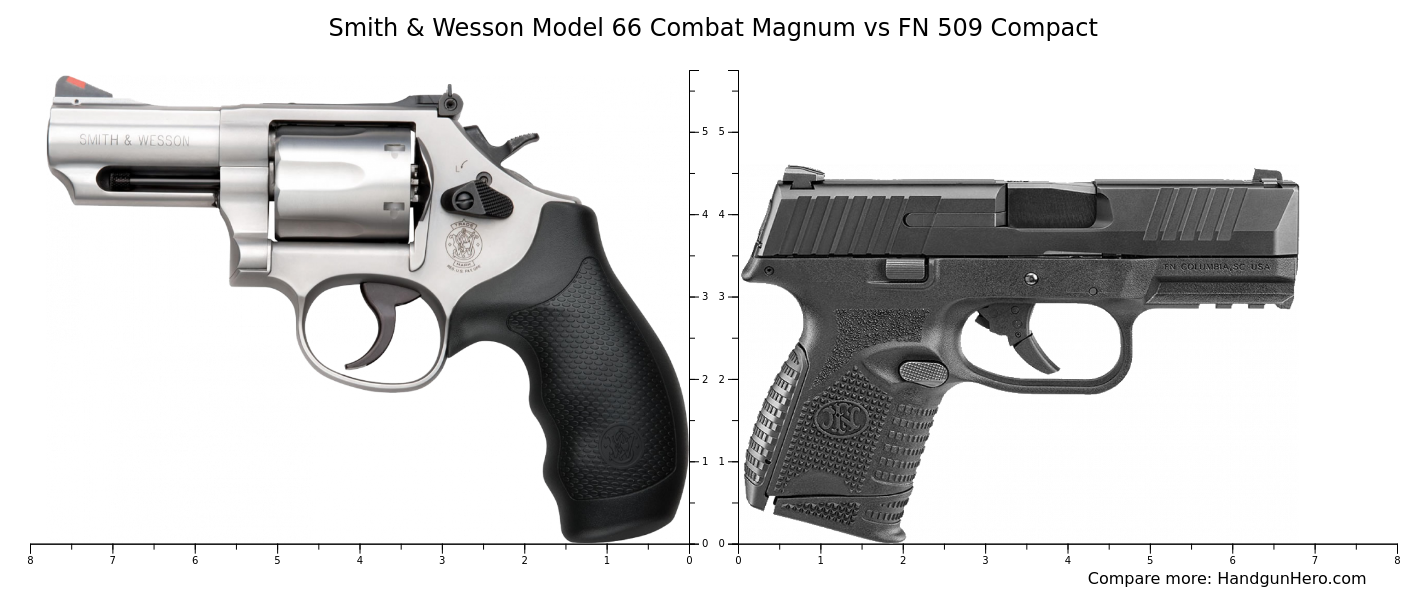Smith & Wesson Model 66 Combat Magnum vs FN 509 Compact size comparison ...