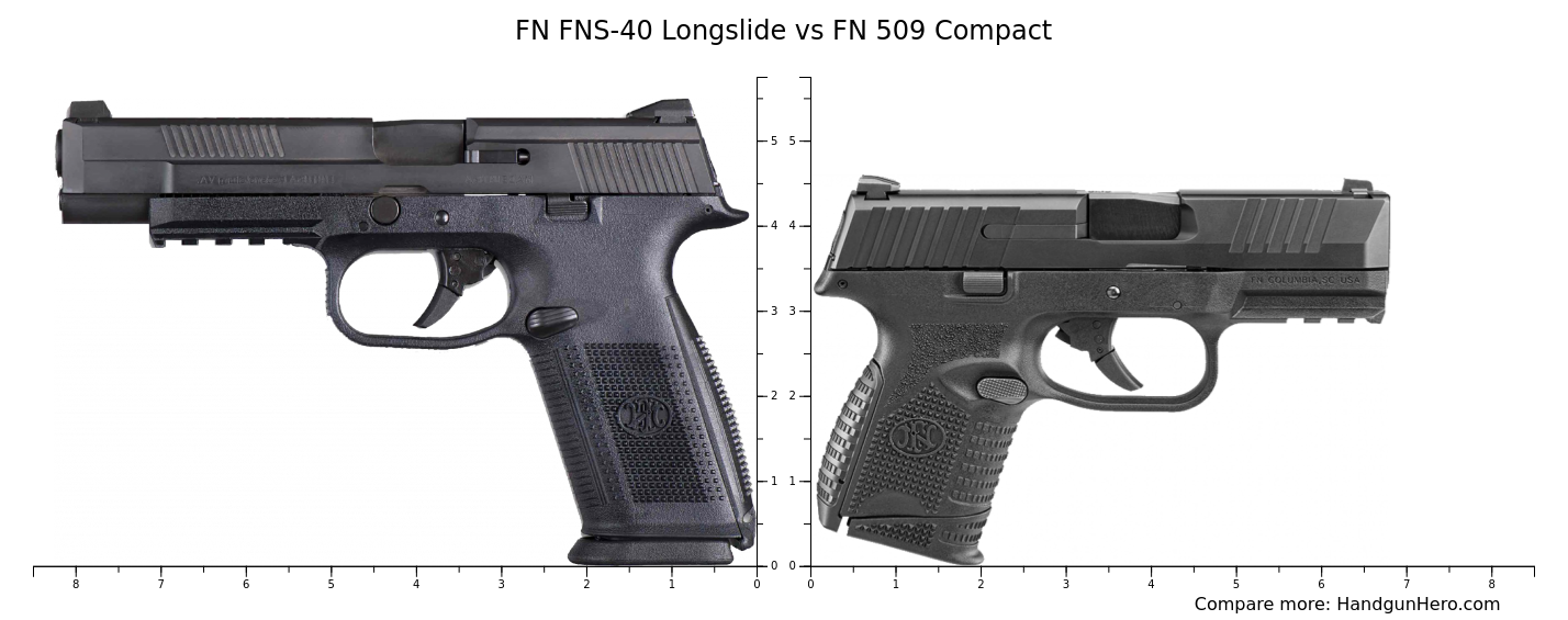 FN FNS-40 Longslide vs FN 509 Compact size comparison | Handgun Hero
