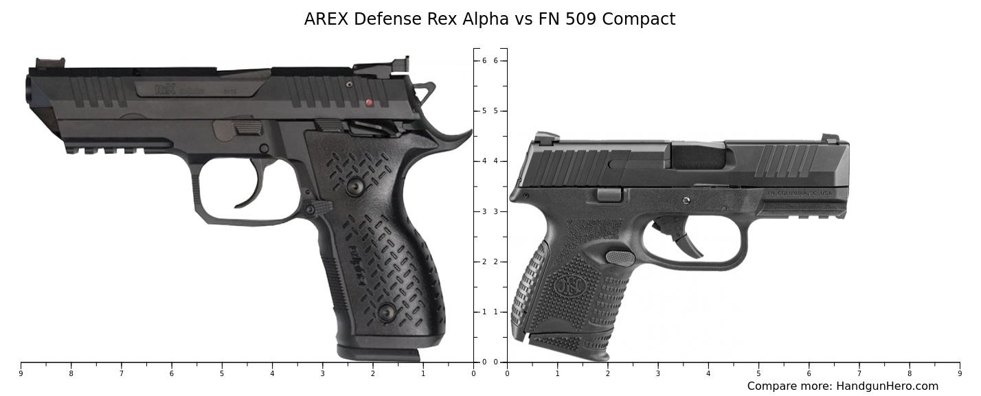 AREX Defense Rex Alpha vs FN 509 Compact size comparison | Handgun Hero