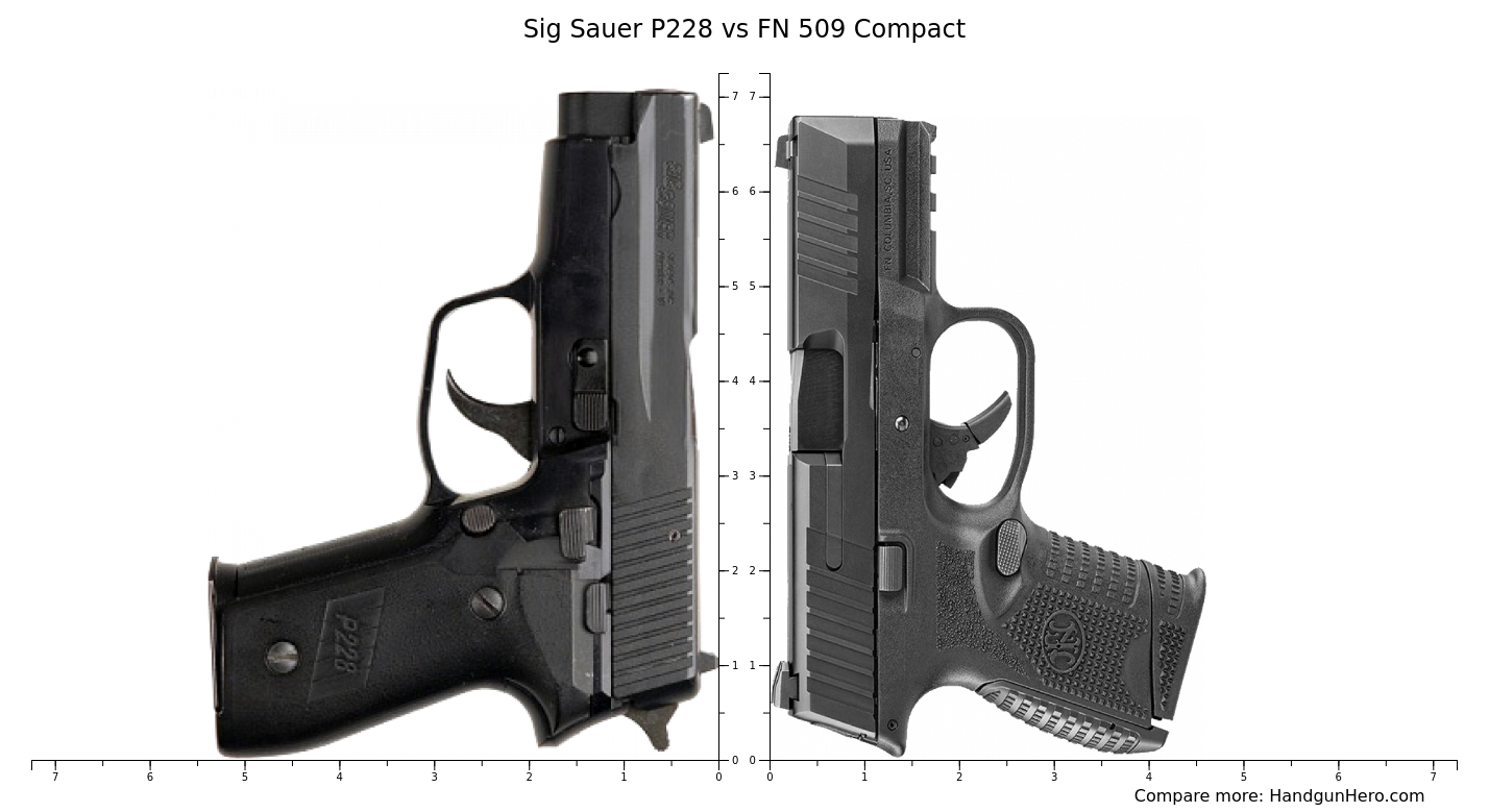 Sig Sauer P228 vs FN 509 Compact size comparison | Handgun Hero