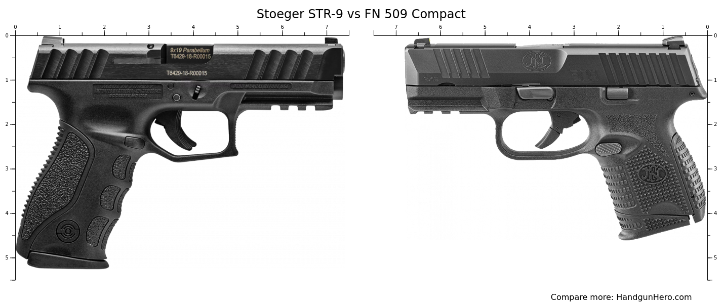 Stoeger STR-9 vs FN 509 Compact size comparison | Handgun Hero