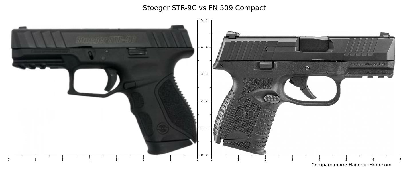 Stoeger STR-9C vs FN 509 Compact size comparison | Handgun Hero