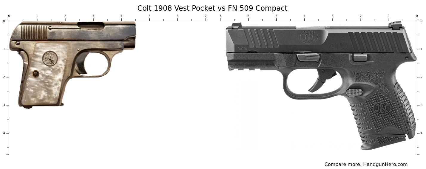 Colt 1908 Vest Pocket vs FN 509 Compact size comparison | Handgun Hero