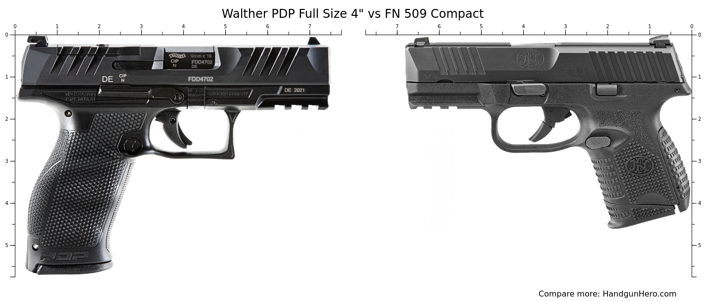 Heckler & Koch VP9 vs Heckler & Koch VP9SK vs Walther PDP Full Size 4" vs FN 509 Compact vs ...