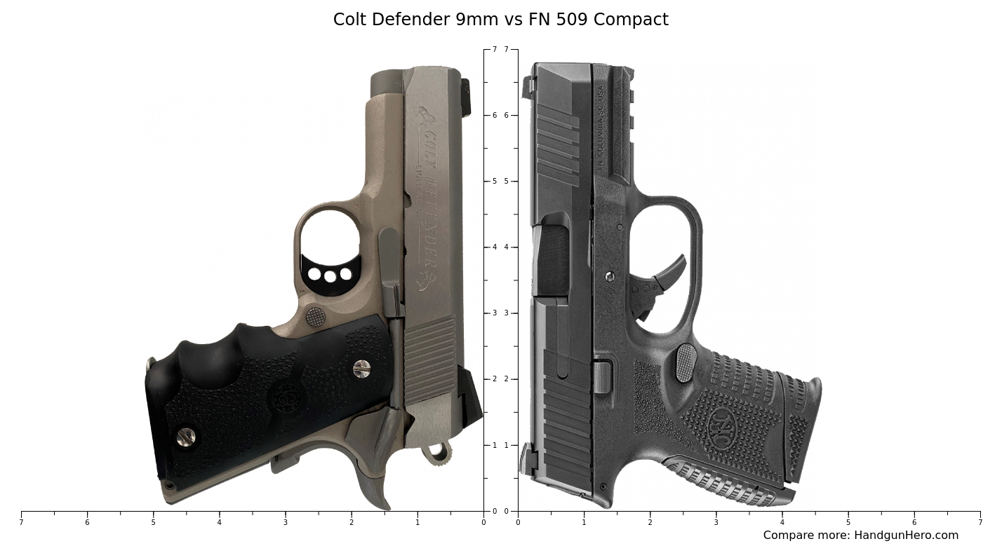 Colt Defender 9mm vs FN 509 Compact size comparison | Handgun Hero
