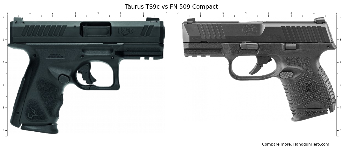 Taurus TS9c vs FN 509 Compact size comparison | Handgun Hero